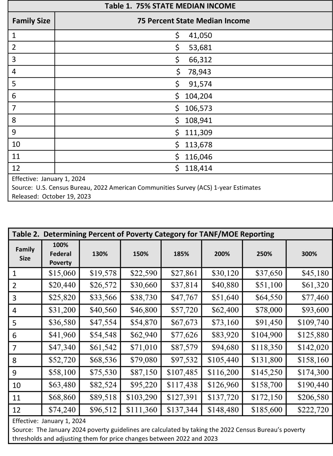NC Pre-K Income Eligibility Chart – HCPFC